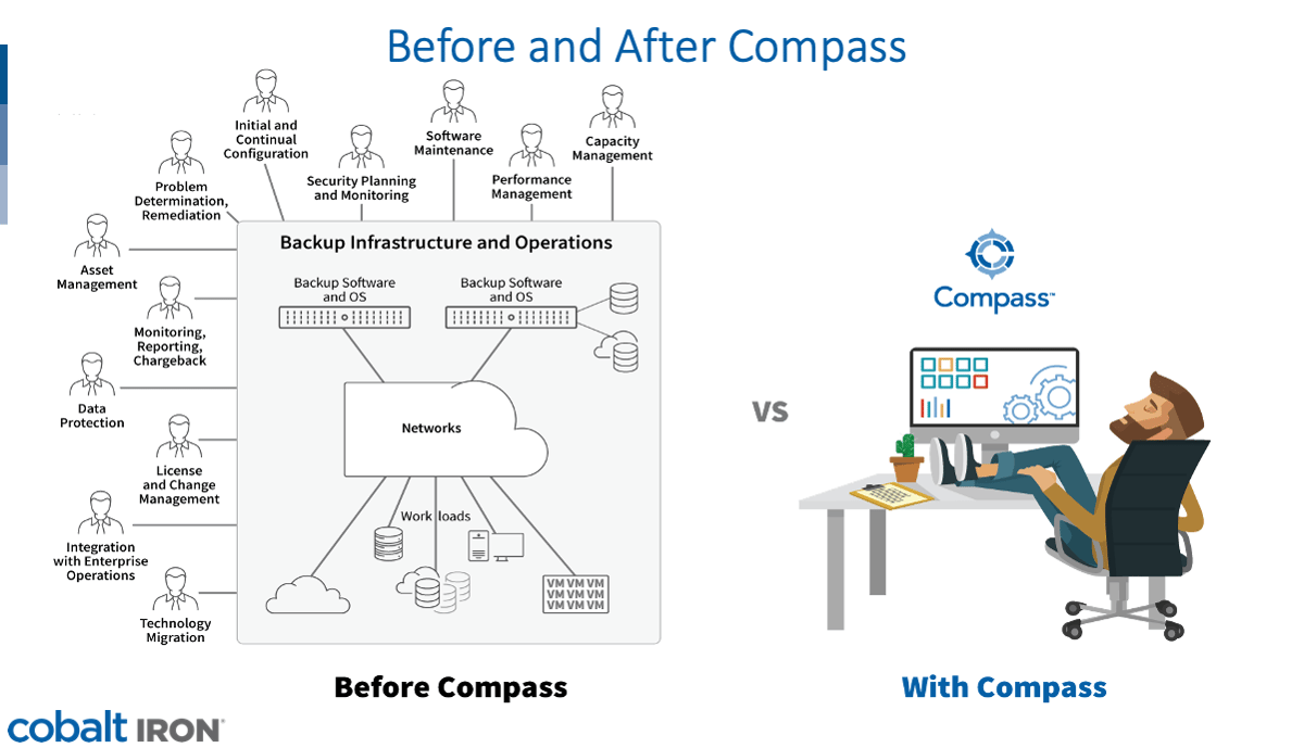 The Compass® Experience – Tools and Support for Our Users