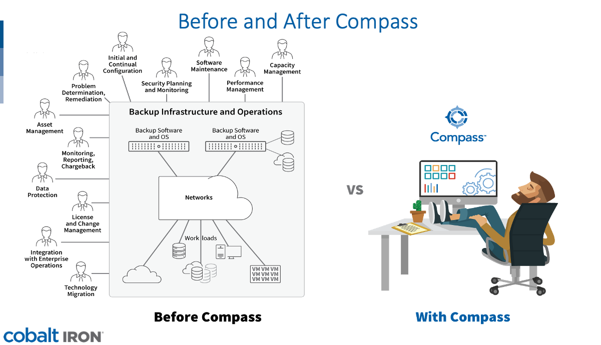The Compass® Experience – Tools and Support for Our Users