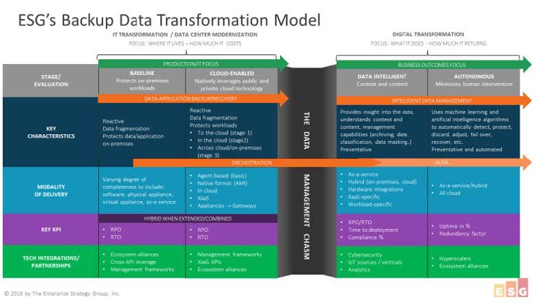 Extending IBM Spectrum Protect With Intelligent Data Protection