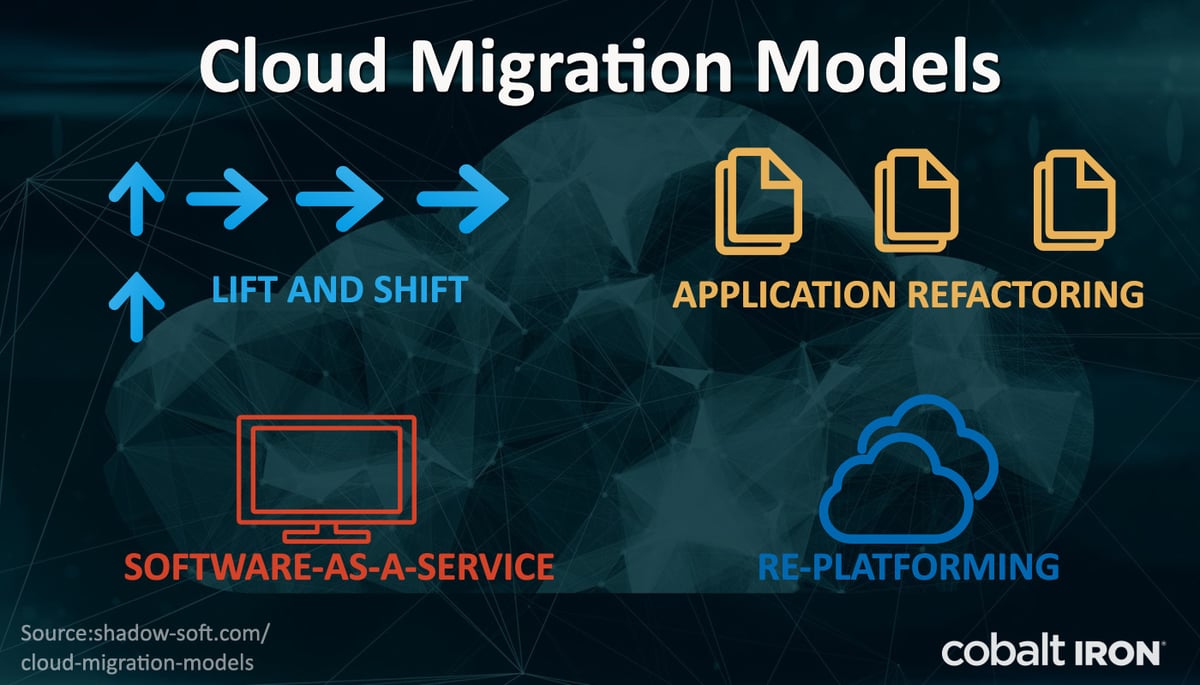 Migrating to the Cloud? Backup Applications and Keep Your Data Secure Migrating to the Cloud? Backup Applications and Keep Your Data Secure