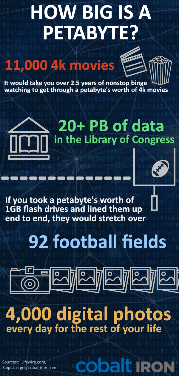 Petabyte - How Much Information Could it Actually Hold?